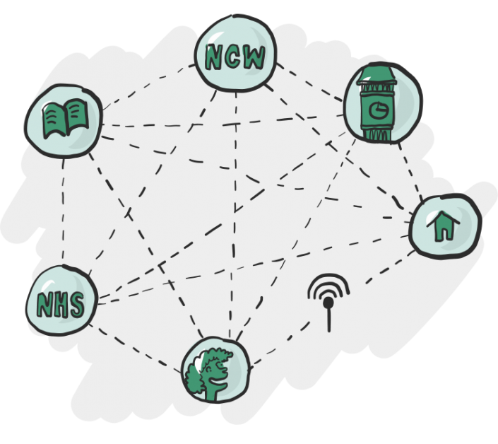 Project 2035 | Research & website illustration | Ida Henrich